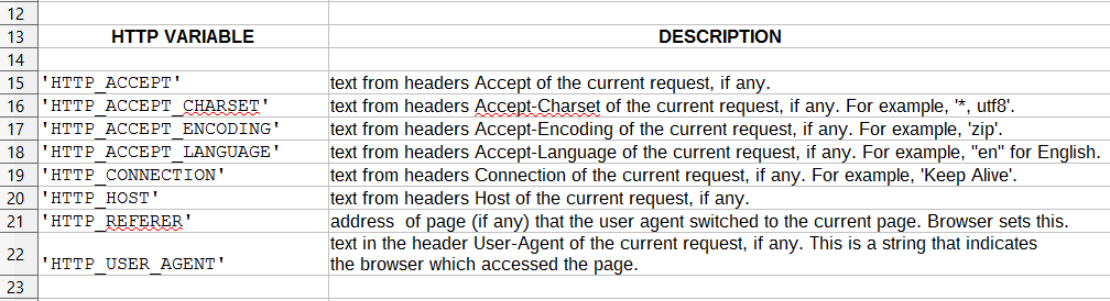 Skola Tutorijala - School of Tutorials: July 2016