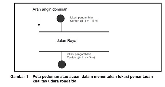 Penentuan Lokasi dan Titik Pengambilan Sampel Kualitas Udara Roadside ...