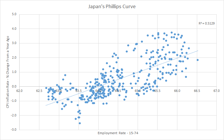 Information Transfer Economics: Japan's Phillips curve is also flattening