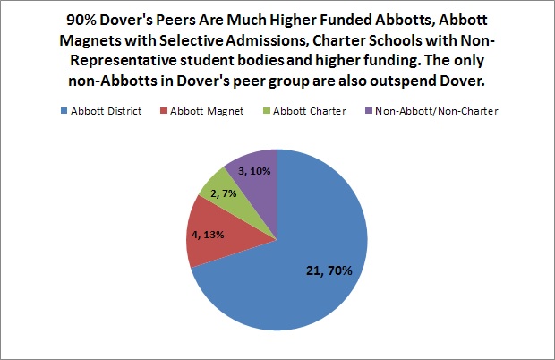 New Jersey Education Aid: The Unsung Excellence of Dover