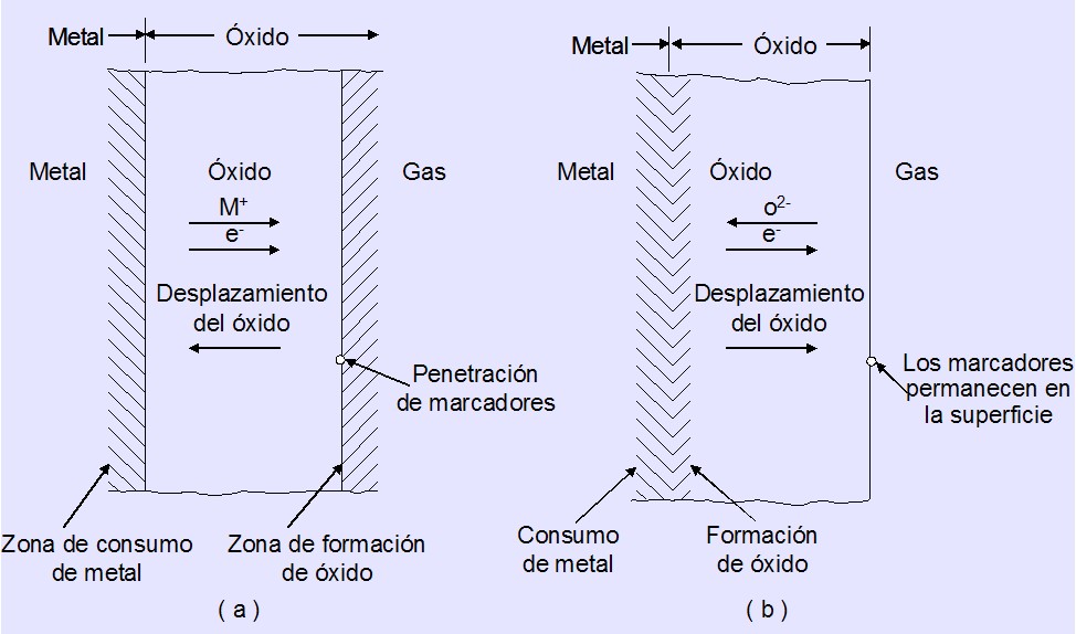Atmósfera de Corrosión