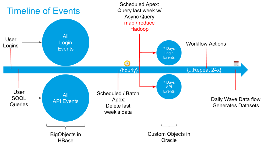 Salesforce Hacker: Using Asynchronous SOQL with Event Monitoring