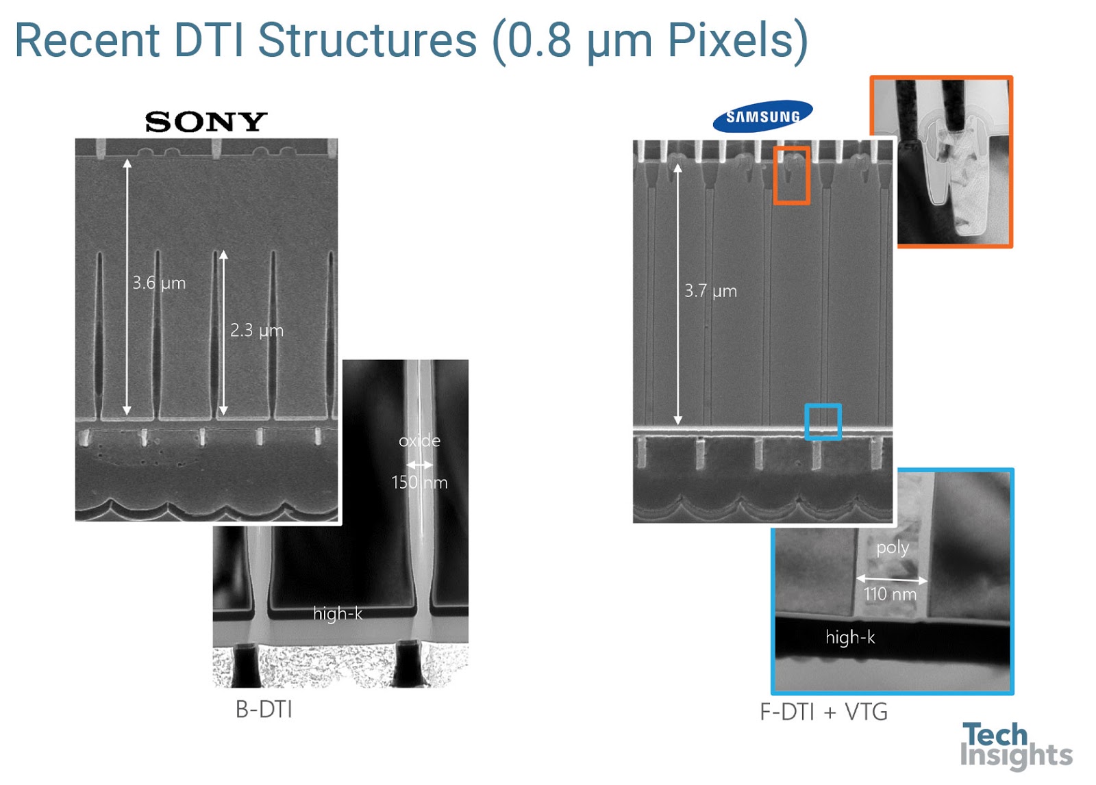Image Sensors World: TechInsights' State of the Art of Smartphone Imagers Review - Part 3