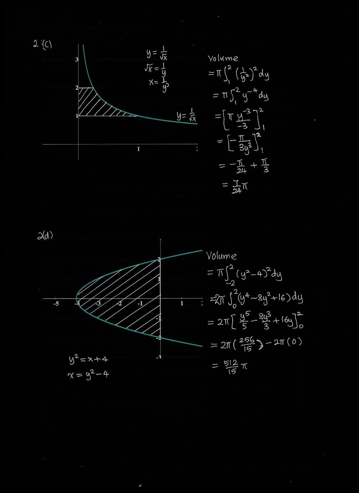 MATHEMATICS T STPM: INTEGRATION