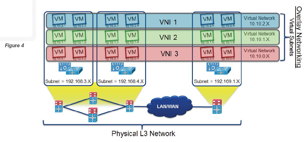 The Systems Engineer organized chaos: How does the VXLAN protocol work