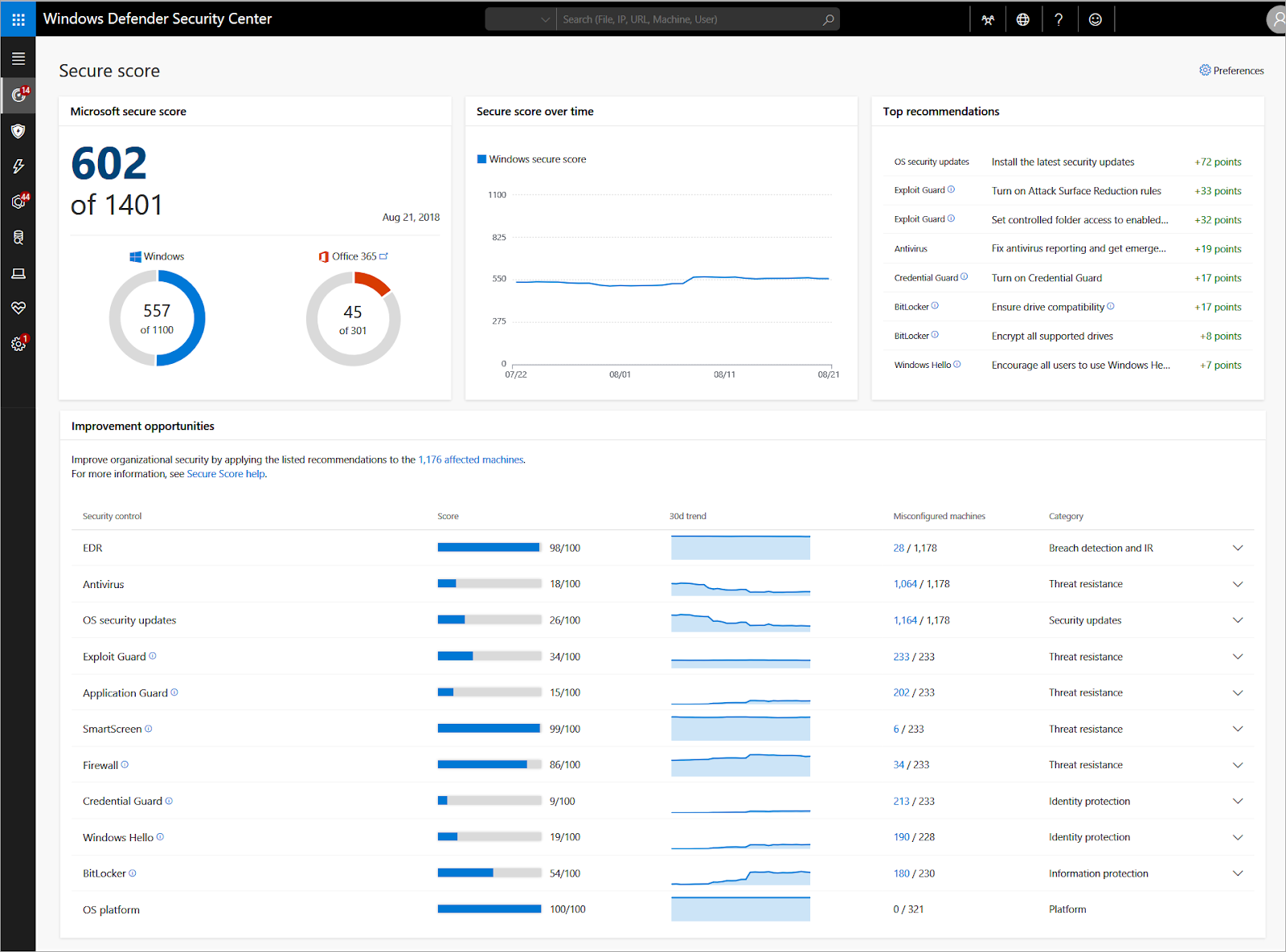 Metadata Consulting [dot] ca: Microsoft Security Configuration ...