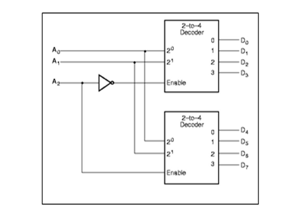 All About computer Architecture =D: Decoder