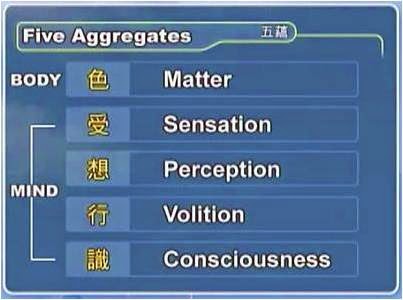 结缘之窗: The Five Aggregates of Buddhism