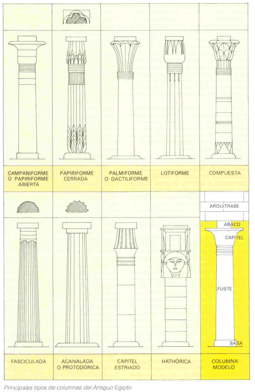 Locos por el Arte: Columnas egipcias