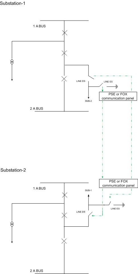 Substation Testing and Commissioning: LINE EARTH SWITCH INTERLOCK