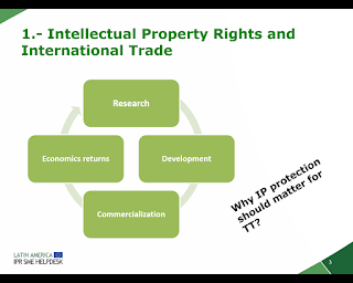 Economic growth of a country: technology transfer - IPTango