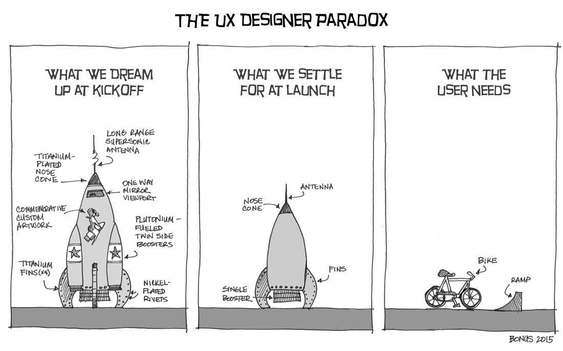 Usability Comic