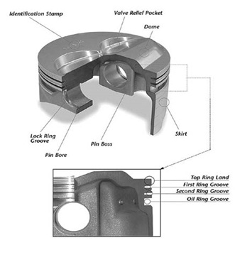 Goresan Khu......!!!: PISTON BIASA Vs FORGED PISTON