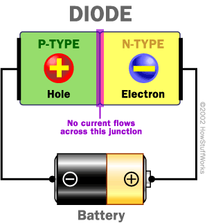 Light Emitting Diodes-All About them!: reverse bias