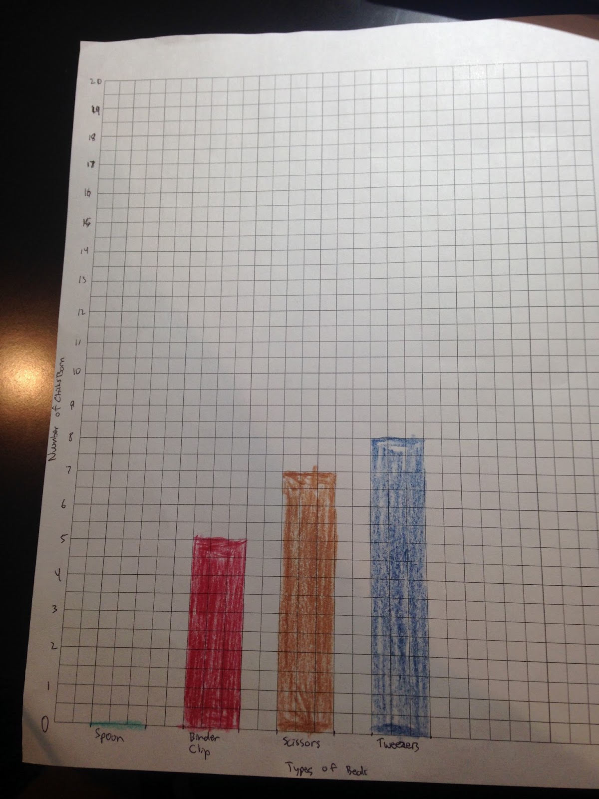William's Biology Blog: Bird Beak Lab Conclusion
