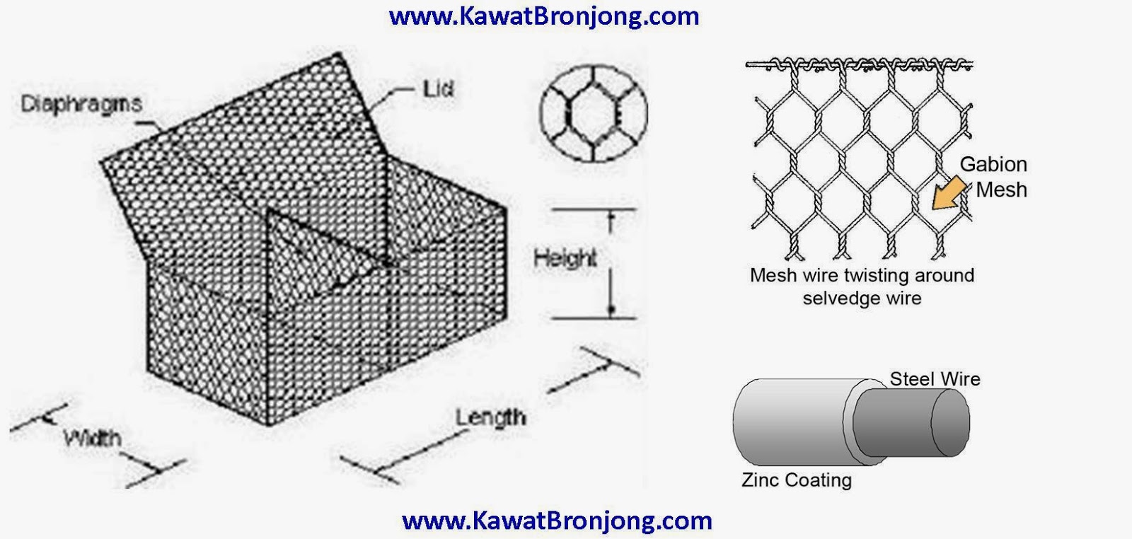 Populer 25+ Gambar Bronjong Autocad, Talang Galvalum