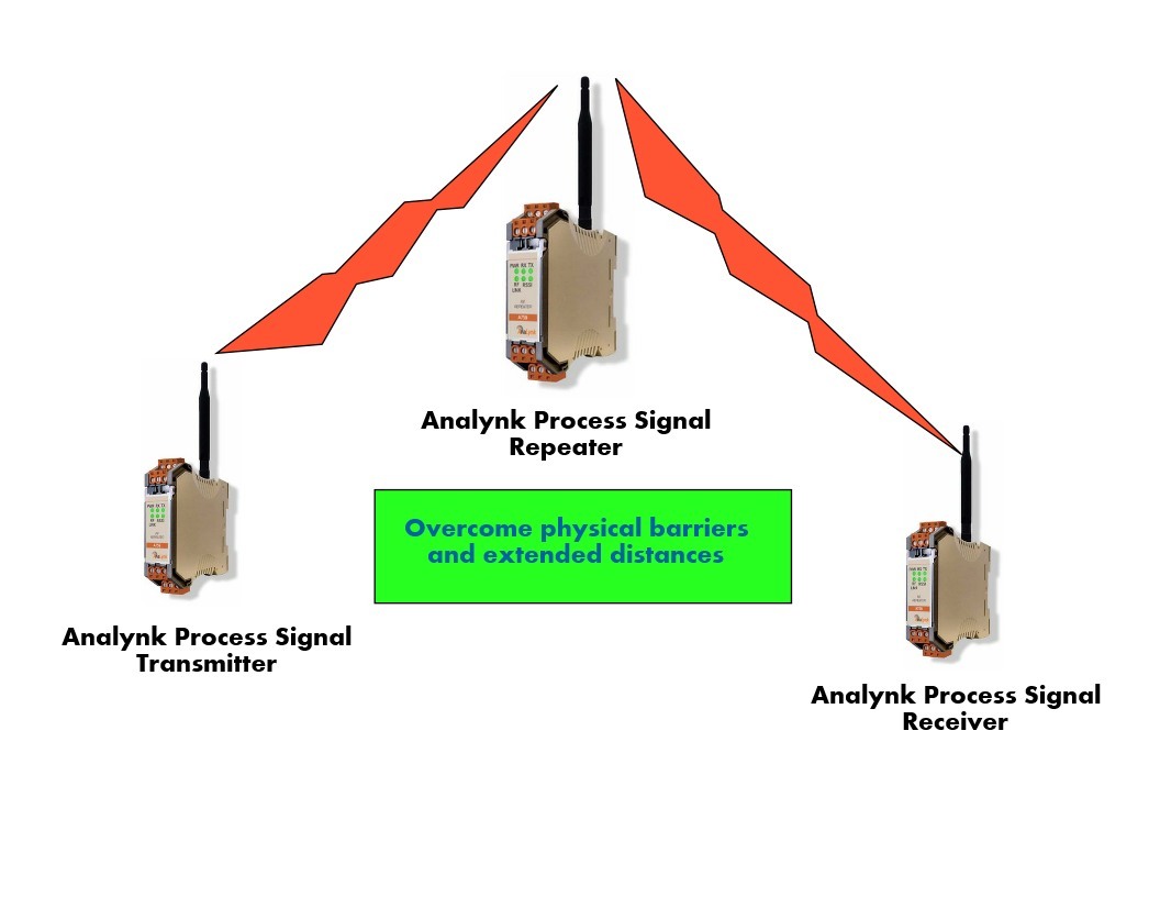 Process Connections - Wireless is Simple Solution to Many Challenges ...