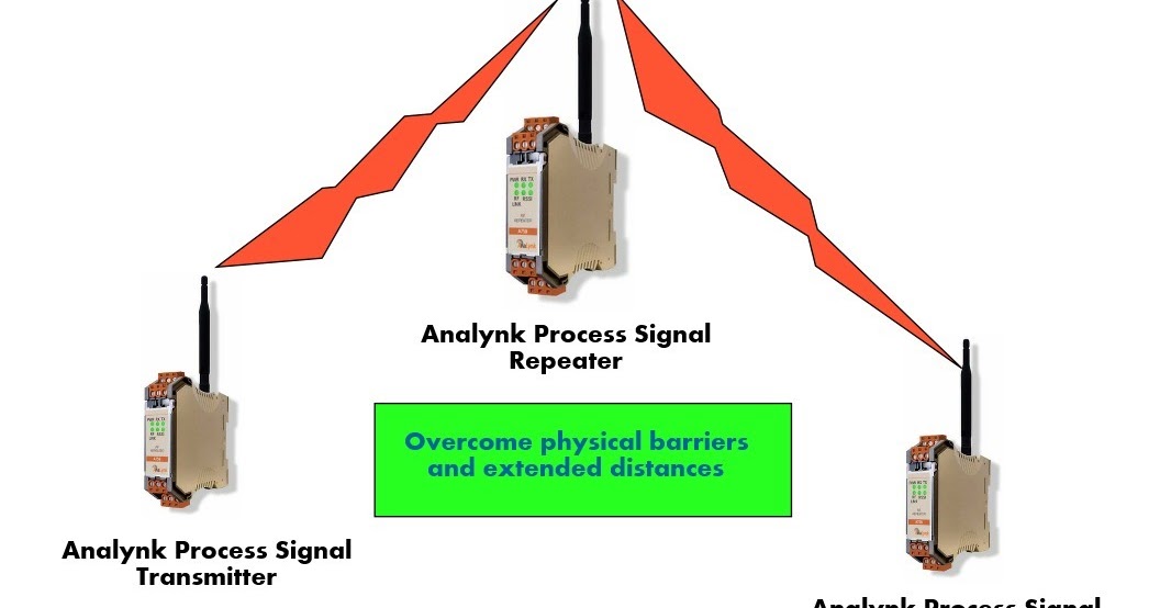 Process Connections - Wireless is Simple Solution to Many Challenges ...