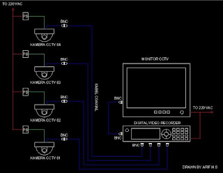 wie Dewi: Pengertian,cara pemasangan dan instalasi CCTV