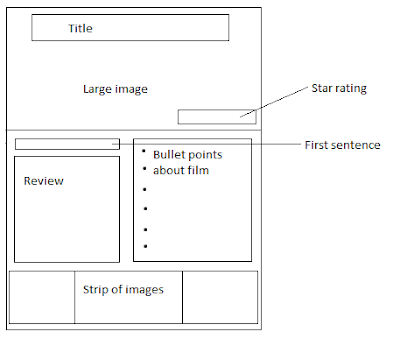 victoria-media: Review page layout ideas