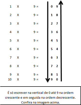 Tabuada Online - Bem vindo ao mundo das tabuadas!: Macete para tabuada ...
