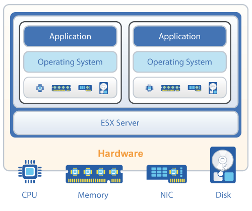VMHuB: Type 1 and Type 2 Hypervisor