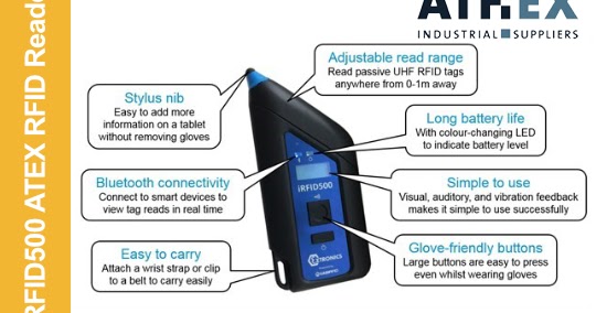 iRFID500 ATEX Passive UHF RFID Reader | ATHEX Industrial Suppliers NED