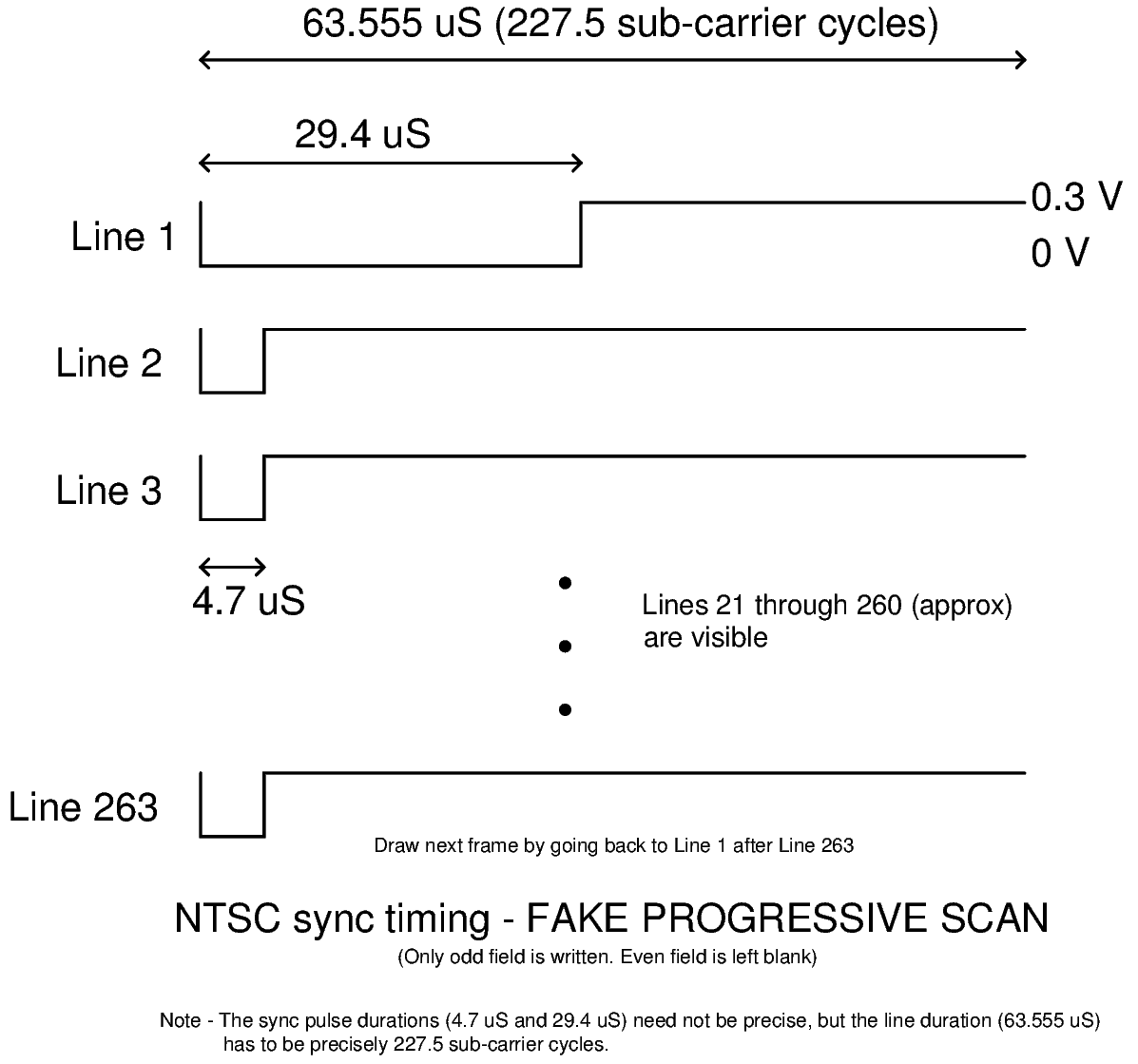 Sagar's blog: NTSC demystified - Color palette demo with simplified ...