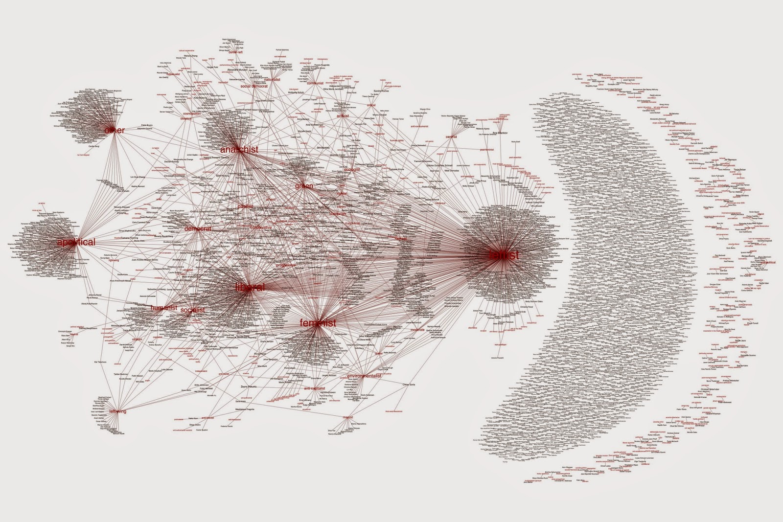 Drawing : Drawing and Politics