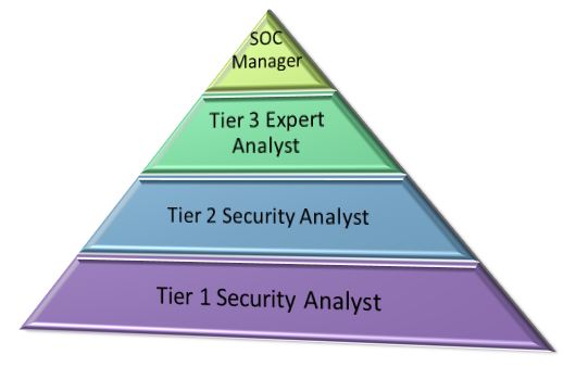 Beginner’s guide: How to setup a SOC (Security Operations Center ...