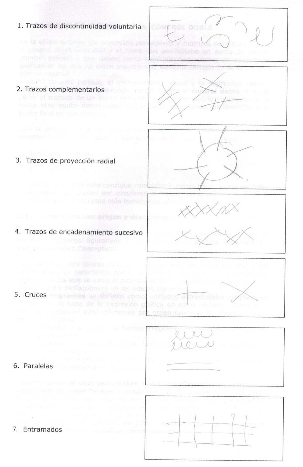 Arte, Ars, Kunst, Art...: El garabateo y sus categorías