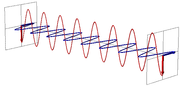PHYSIC LESSONS: ΠΑΡΑΓΩΓΗ ΗΛΕΚΤΡΟΜΑΓΝΗΤΙΚΩΝ ΚΥΜΑΤΩΝ