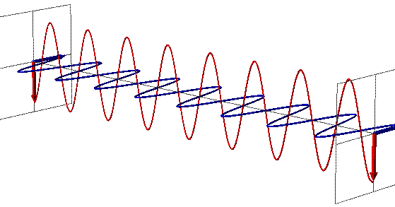 PHYSIC LESSONS: ΠΑΡΑΓΩΓΗ ΗΛΕΚΤΡΟΜΑΓΝΗΤΙΚΩΝ ΚΥΜΑΤΩΝ