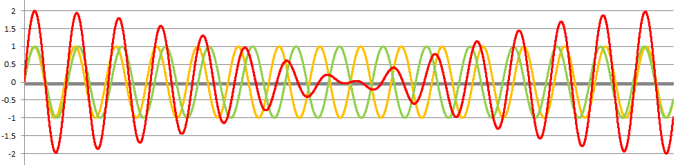 Don't shoot the piano tuner....: What is a piano tuner listening to ...