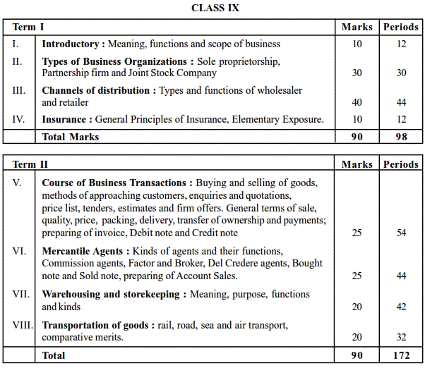 NCERT Solutions, CBSE Sample Papers and Syllabus for Class 9 to 12 ...
