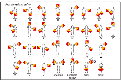 Qonitah's Blog: Sandi Pramuka - Sandi Semaphore