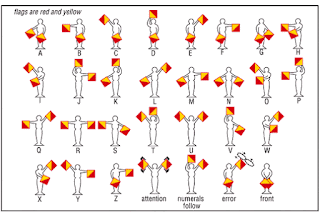 Qonitah's Blog: Sandi Pramuka - Sandi Semaphore