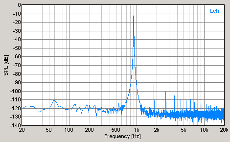 squarewav: ADG1414 for Professional Audio Circuits
