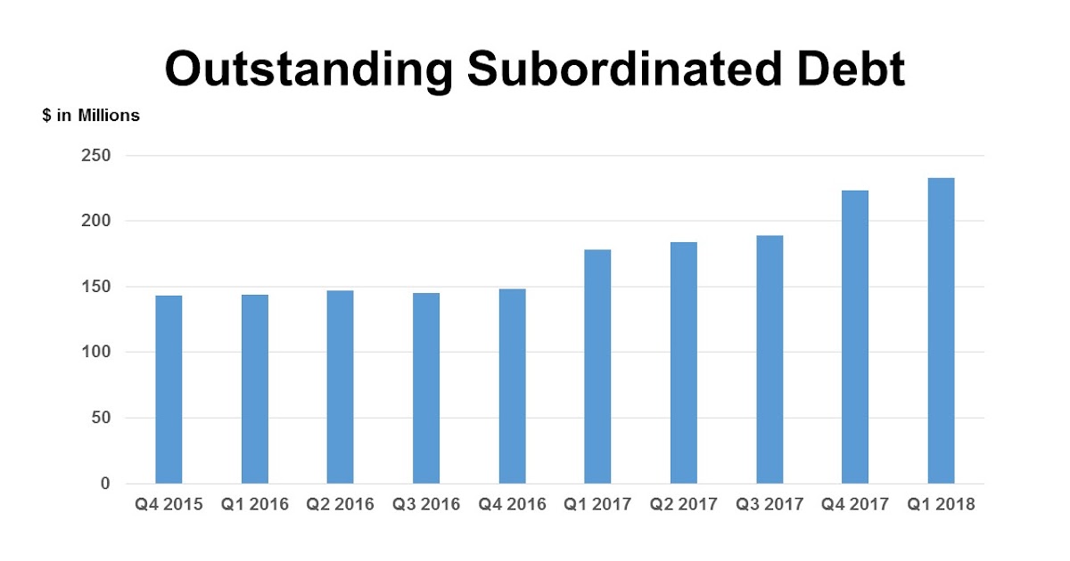Keith Leggett’s Credit Union Watch: Subordinated Debt at LICUs Up 57 ...