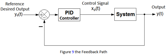 SkyOcean: Introduction to CMAC Neural Network with Examples