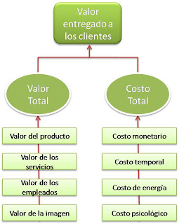 ESTRATEGIA DE PRECIO - Alejandro Bustamante B.