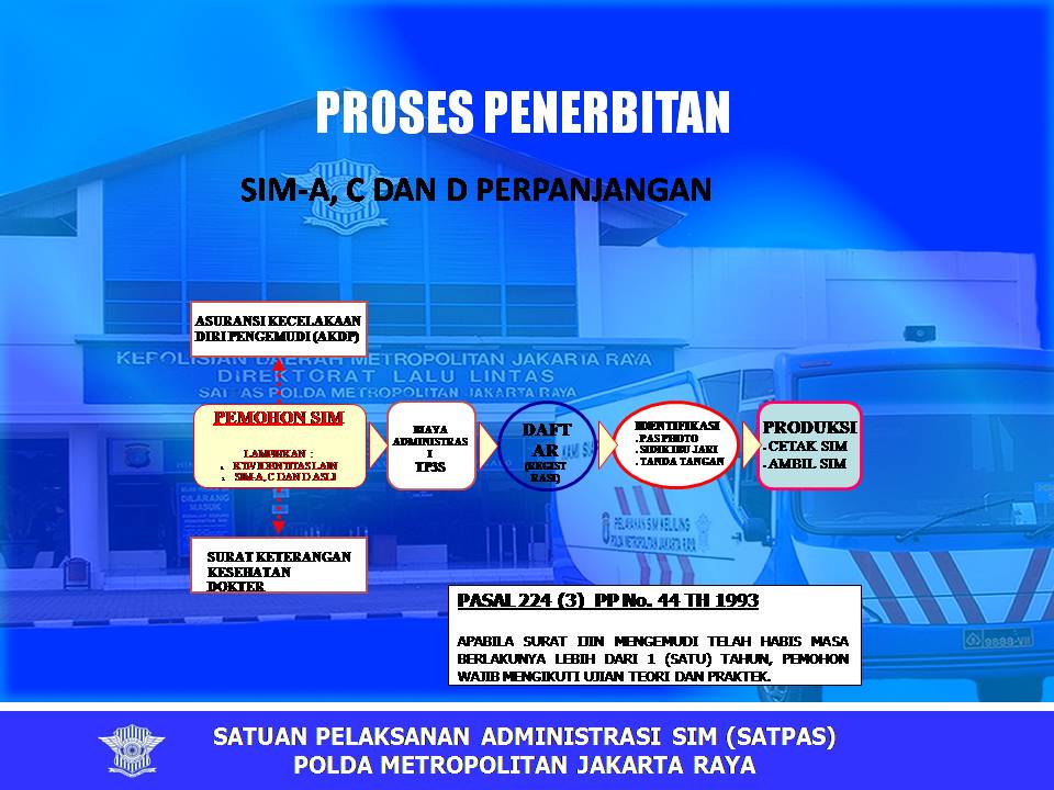 budiyu: Pembuatan dan Perpanjangan SIM