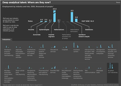 Competitive Advantage via Quantitative Methods: McKinsey Consulting ...