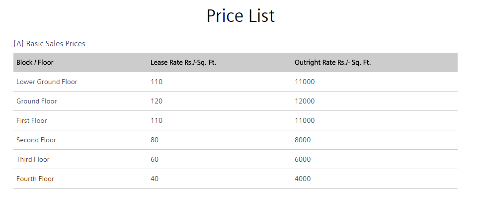 Metropolis MALL, Rudrapur | My Rudrapur City