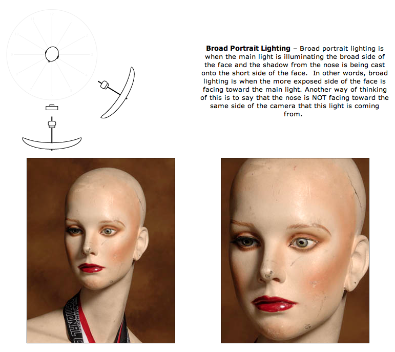 Intro to Digital Photography: Portrait lighting- patterns