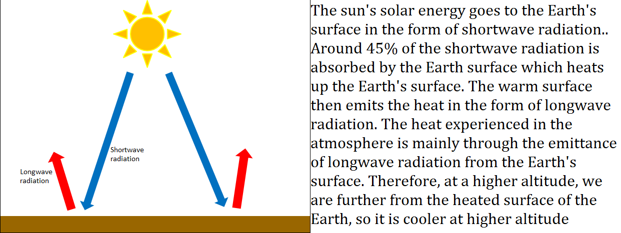 Elements Of Weather Temperature elements-of-weather-temperature