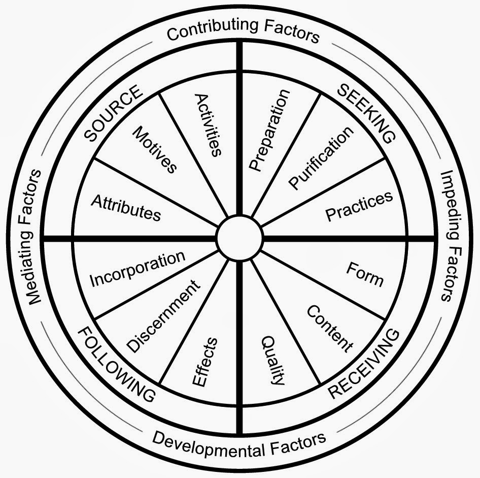 The Divinely Guided Life: Universal Patterns of the Experience of ...