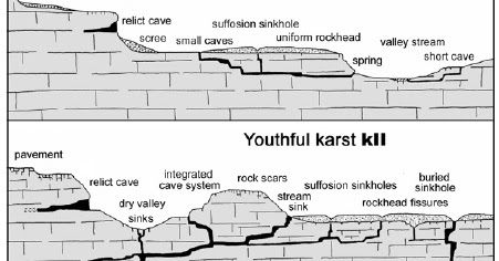 Karst Part 1