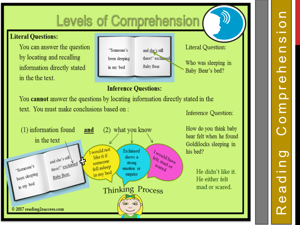 Reading2success: Parent Guide to Reading Progress K-2 Back To School Night