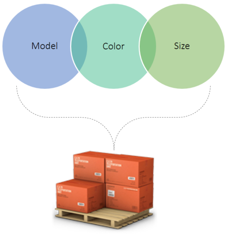 Dynamics 365 Business Central (Dynamics NAV): 10 Years Challenge ...